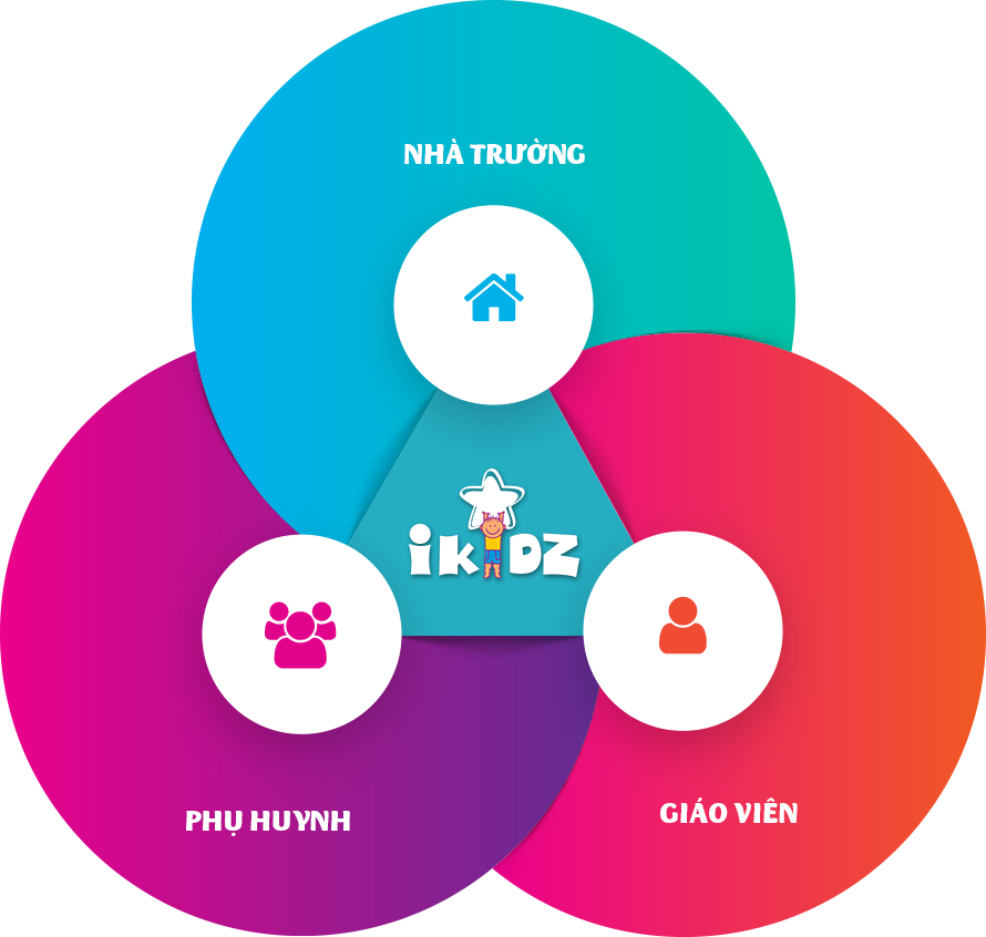 Phần mềm quản lý thông tin mầm non iKidz